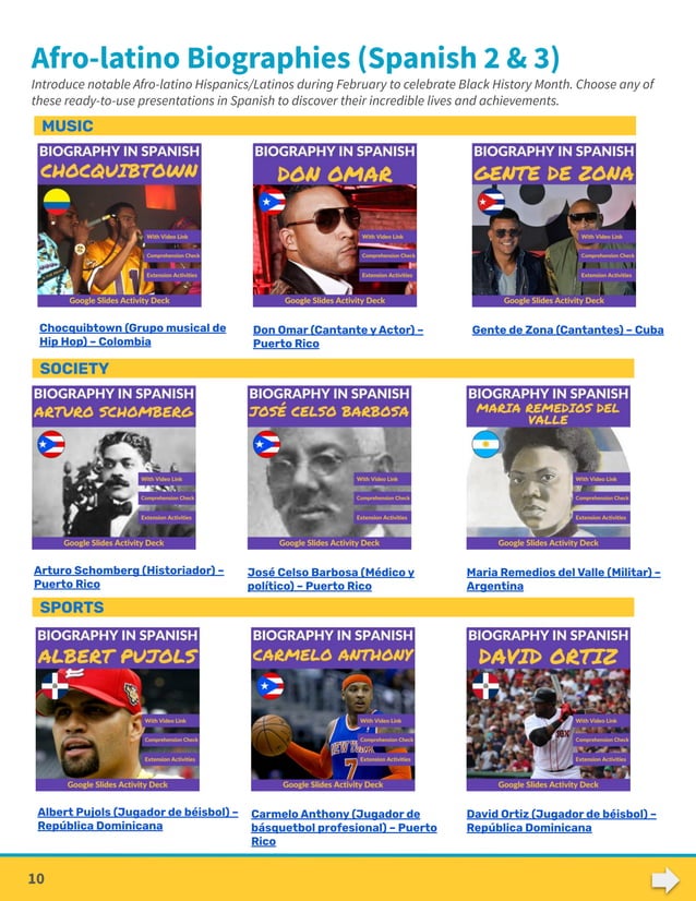 Afro-Latinos Spanish Class Activities: Class Guide for Spanish Teachers ...