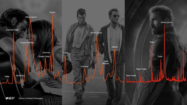 A front row view of the entertainment world | PPT