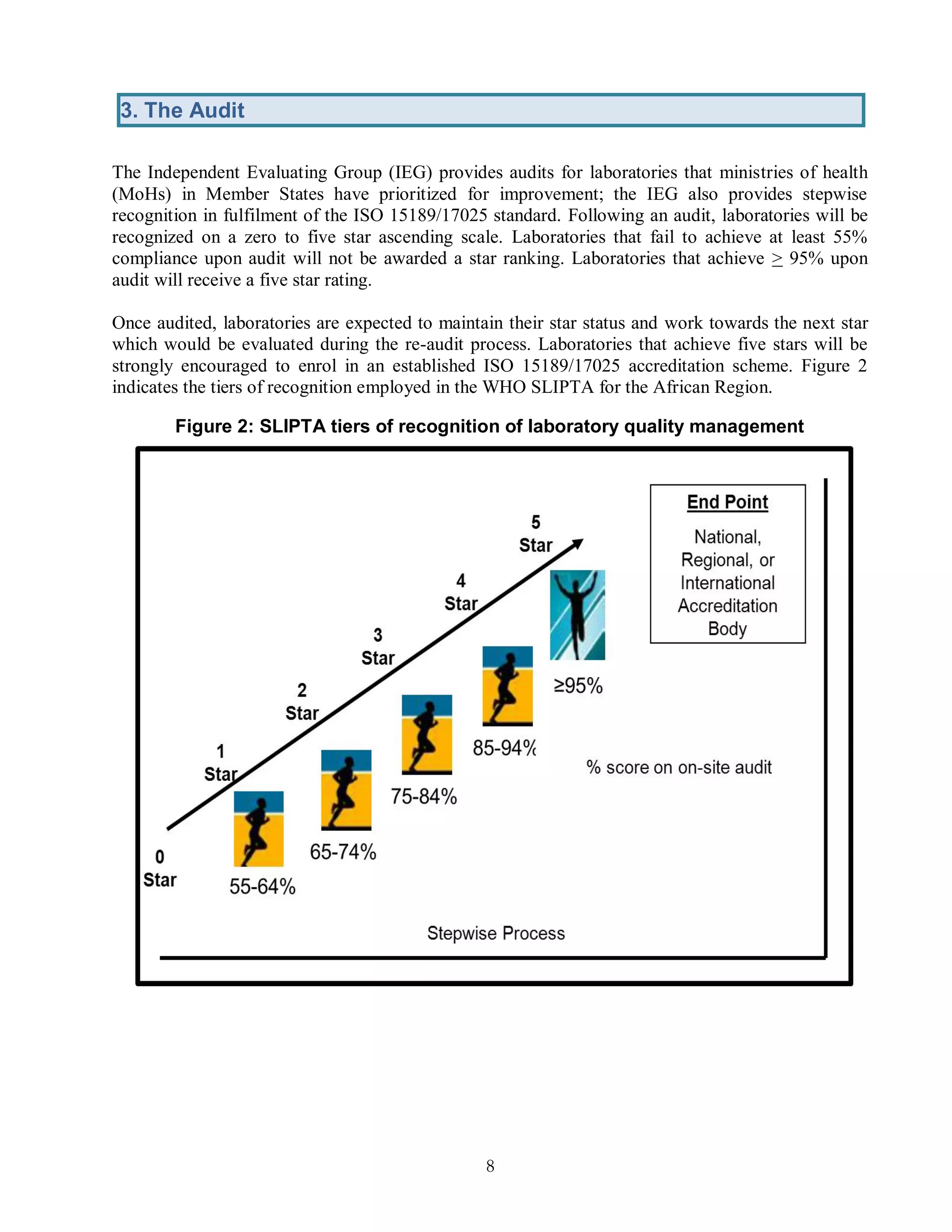 Afro slipta checklist guidance.pdf