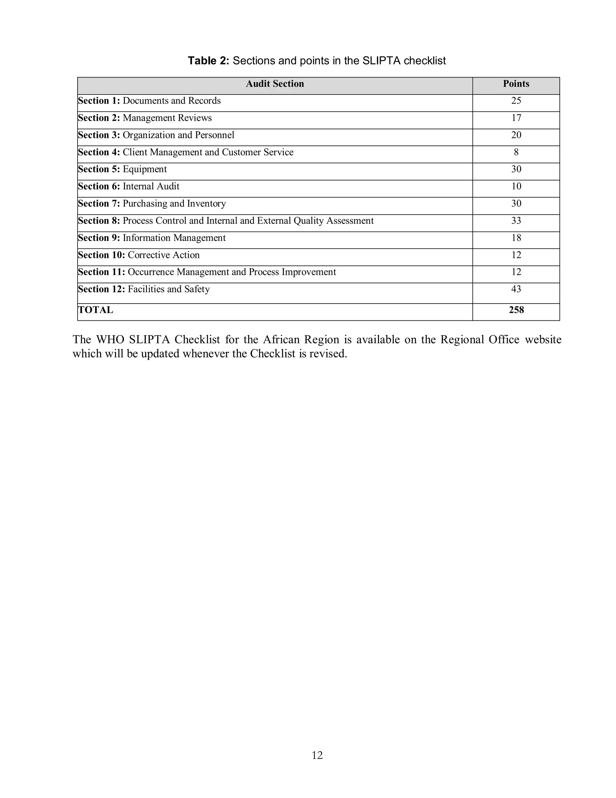 Afro slipta checklist guidance.pdf