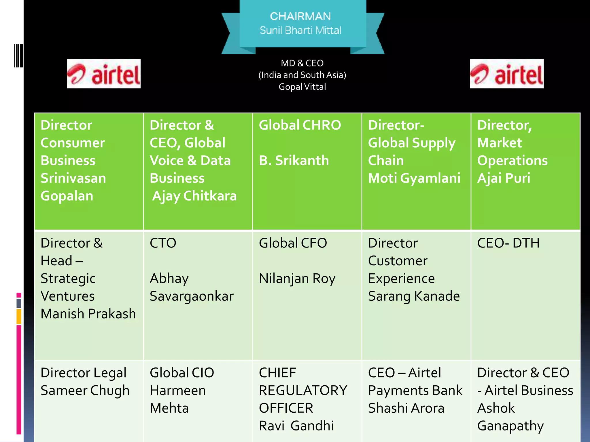 Corporate Social Responsibilty of Bharti Airtel | PPTX