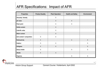 AFR QC - CMC.ppt alternative fuel used in | PPT