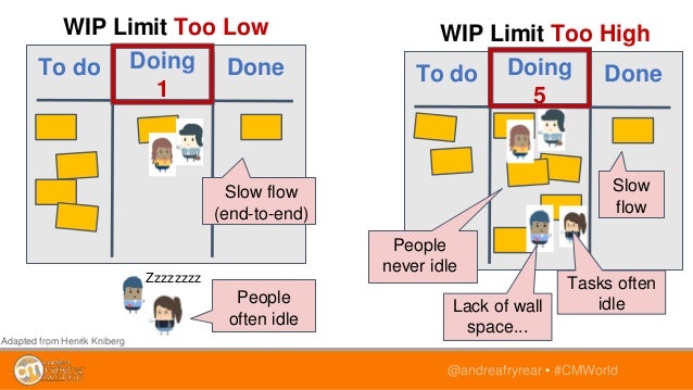 Is It Time for Scrum to Scram? Alternative Agile Marketing Methodolog…