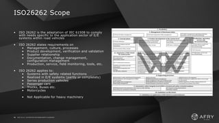 Afry software safety ISO26262 (Embedded @ Gothenburg Meetup) | PPT