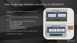 Afry software safety ISO26262 (Embedded @ Gothenburg Meetup) | PPT