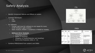 Afry software safety ISO26262 (Embedded @ Gothenburg Meetup) | PPT