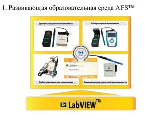 Решение AFS биология | PPT