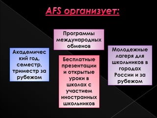 Afs | PPT