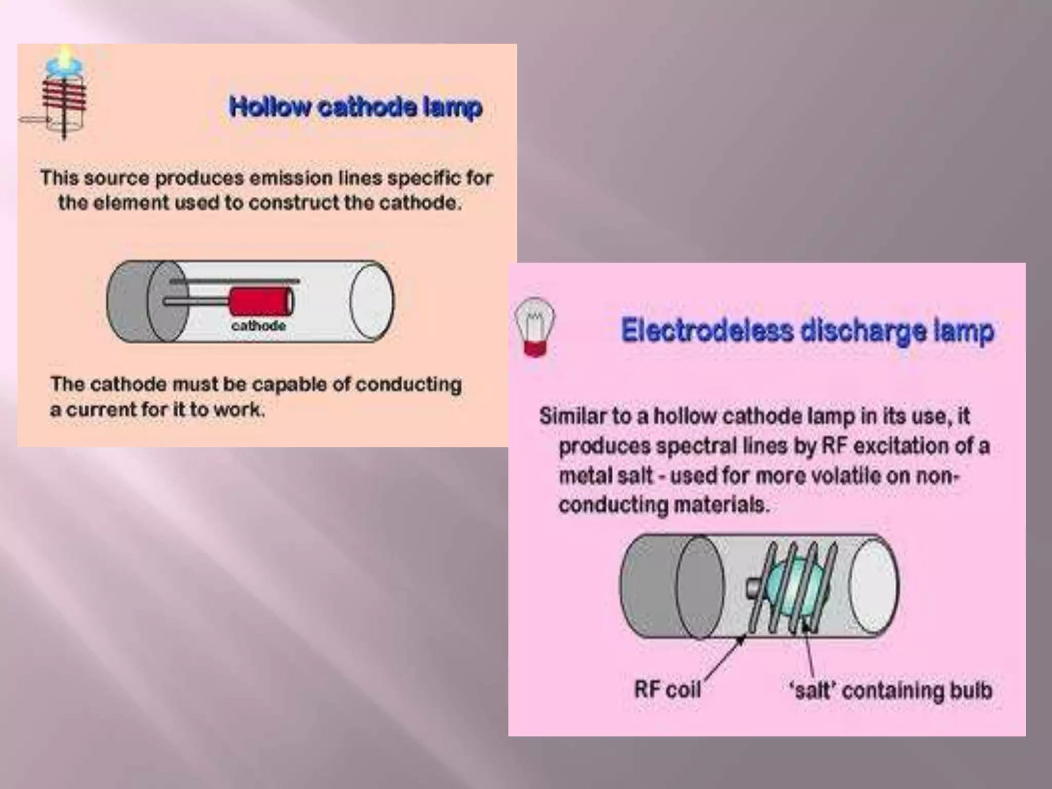 Atomic Fluorescence Spectroscopy | PPTX