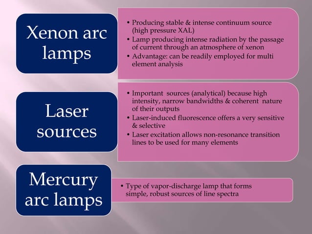Atomic Fluorescence Spectroscopy | PPTX