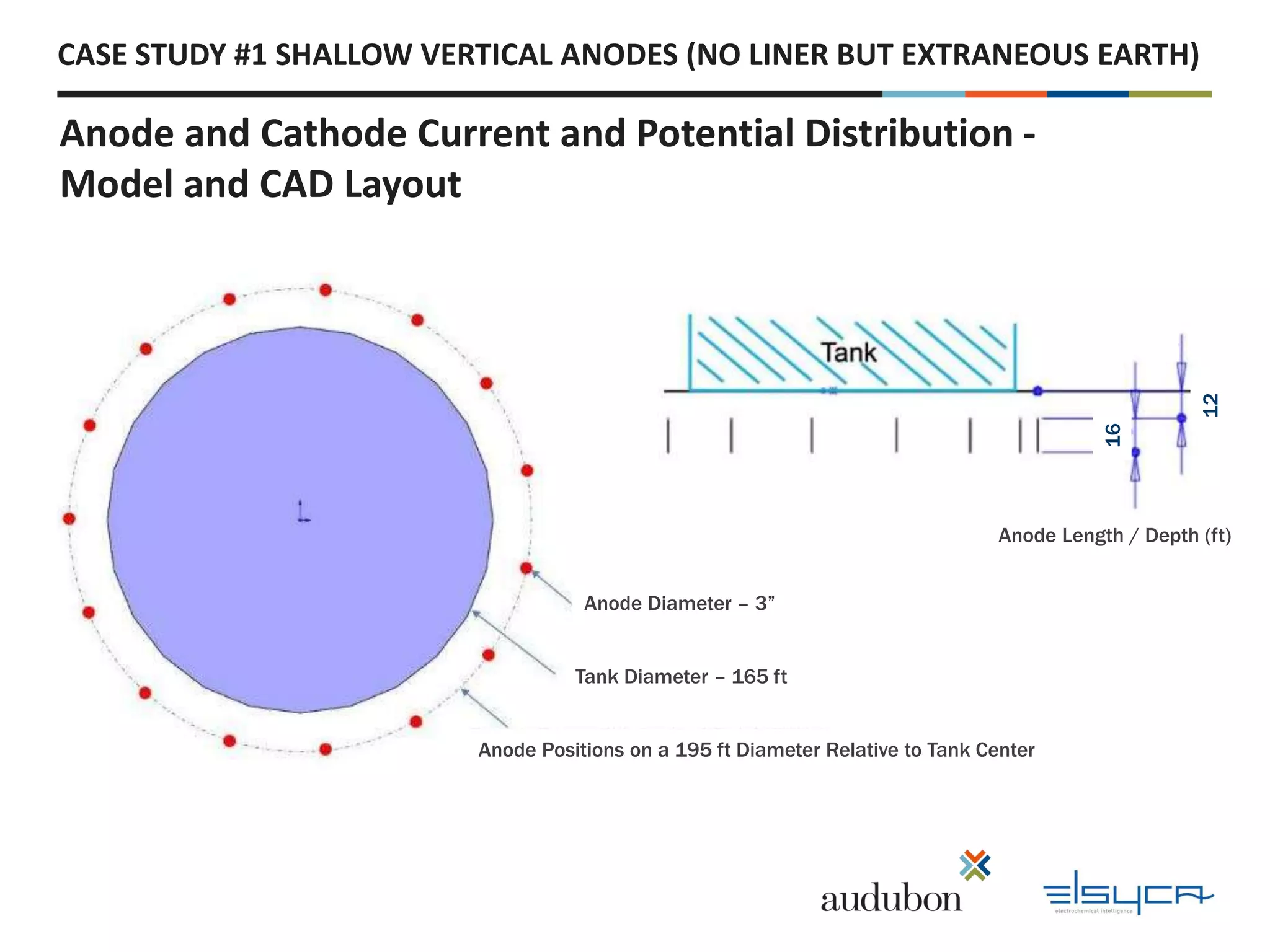 Cathodic Protection for Above Ground Storage Tanks (AGSTs) | PPTX ...