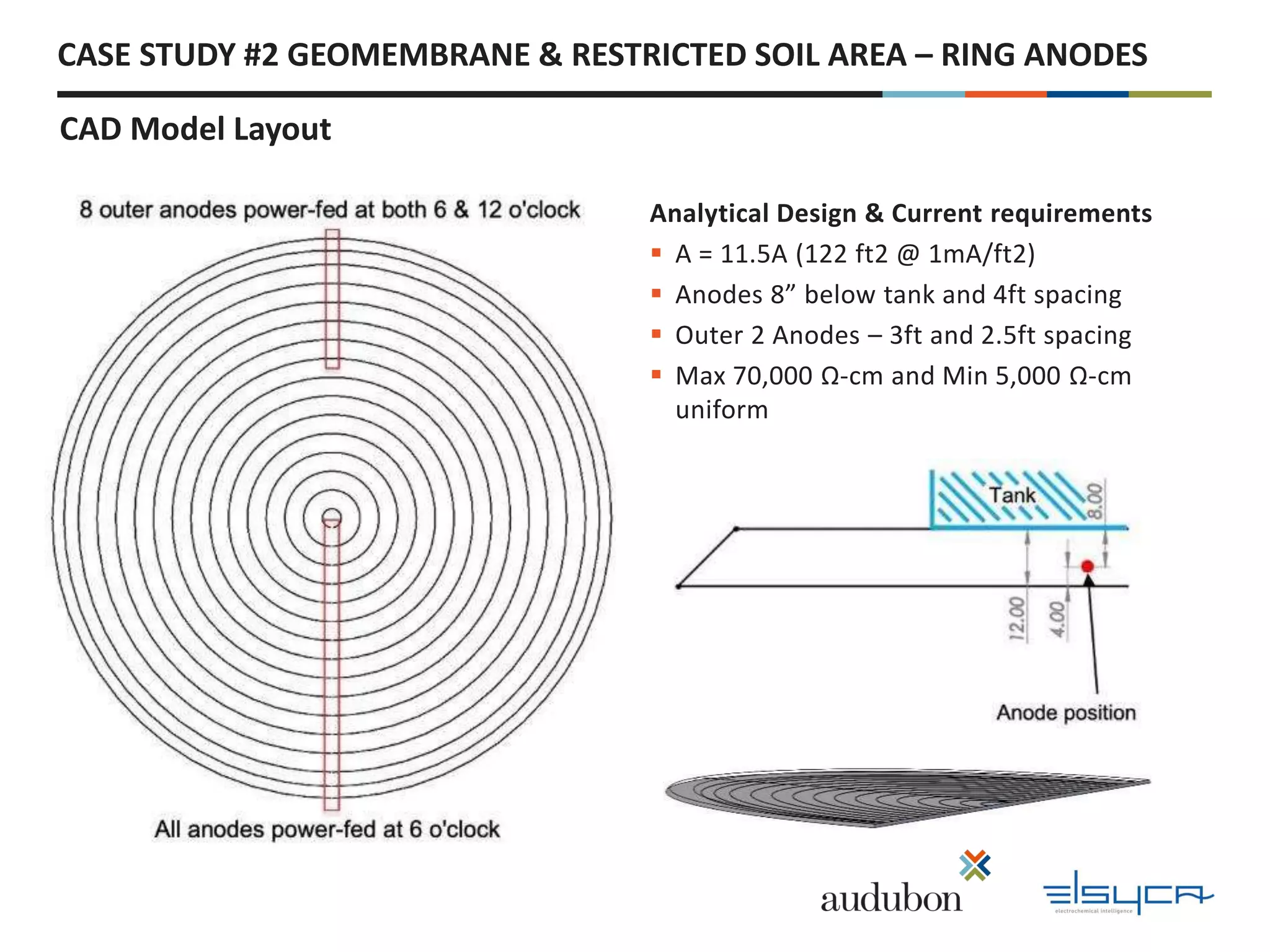 Cathodic Protection for Above Ground Storage Tanks (AGSTs) | PPTX