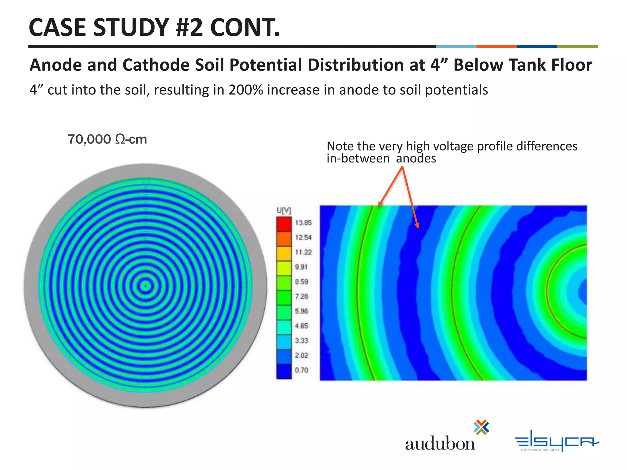 Cathodic Protection for Above Ground Storage Tanks (AGSTs) | PPTX