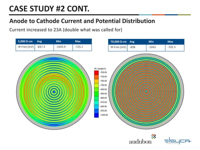 Cathodic Protection for Above Ground Storage Tanks (AGSTs) | PPTX ...