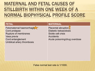 Antepartum fetal surveillance .pptx