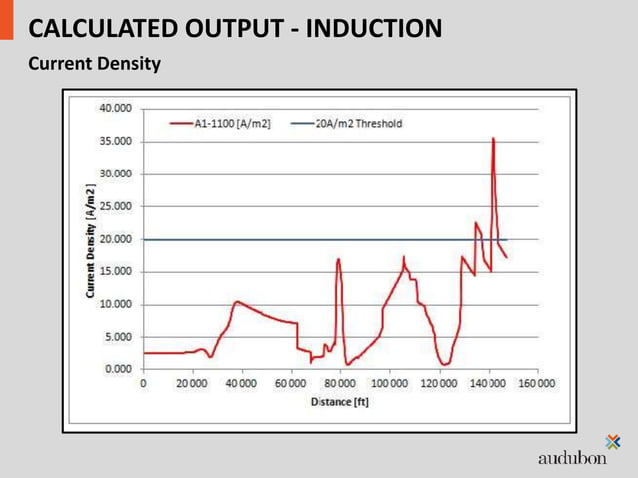 AC Interference Analysis and Mitigation | PPTX