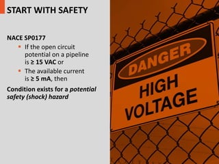 AC Interference Analysis and Mitigation | PPTX