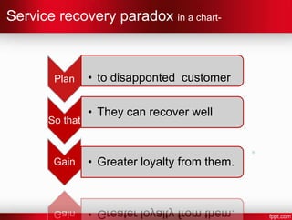 Service recovery paradox | PPTX | Business | Business and Finance