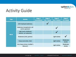 Non-operative treatment for common back conditions | PPTX