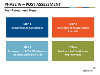 External Corrosion Direct Assessment (ECDA) | PPTX