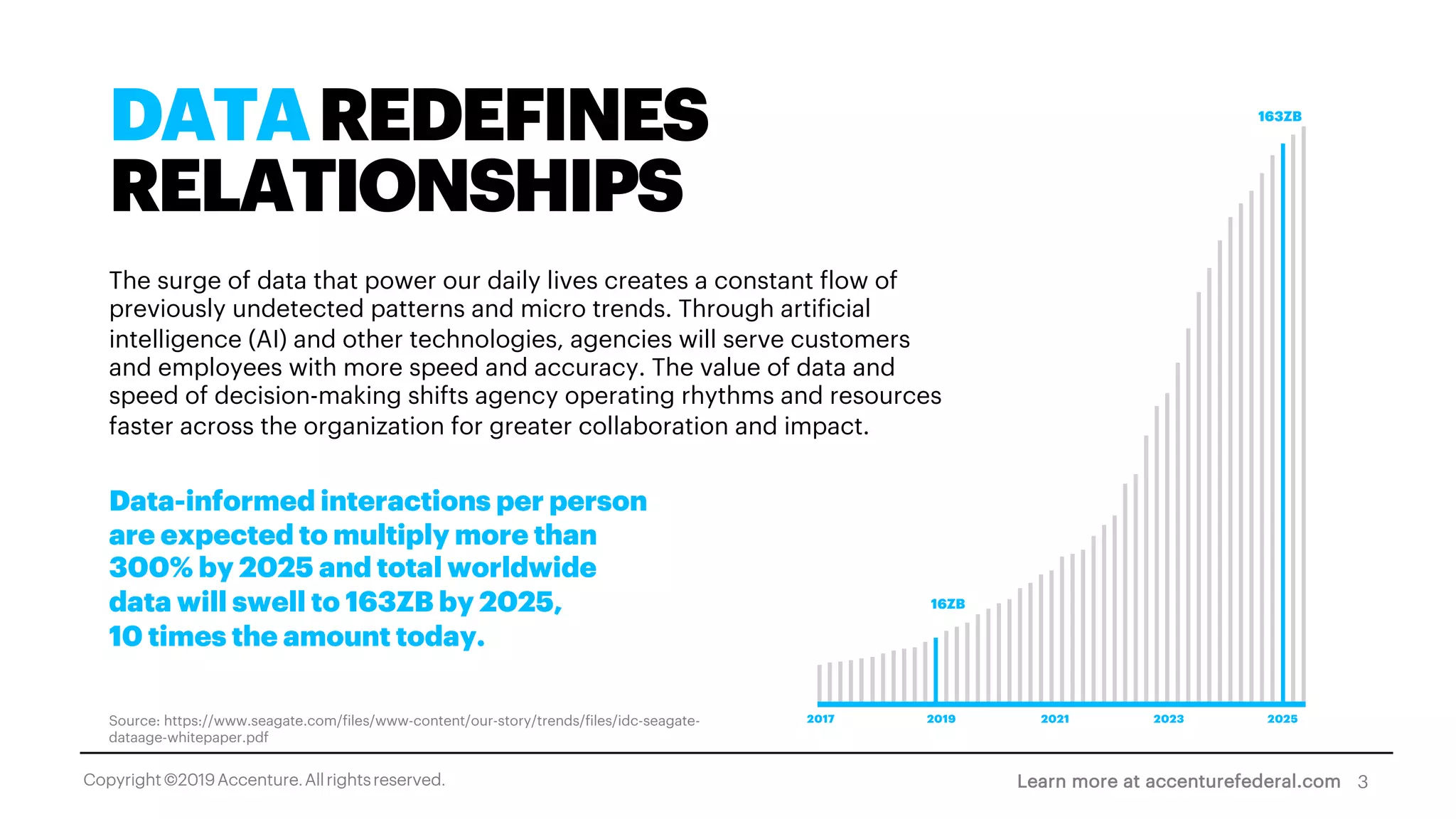 Federal Vision 2030 | PDF