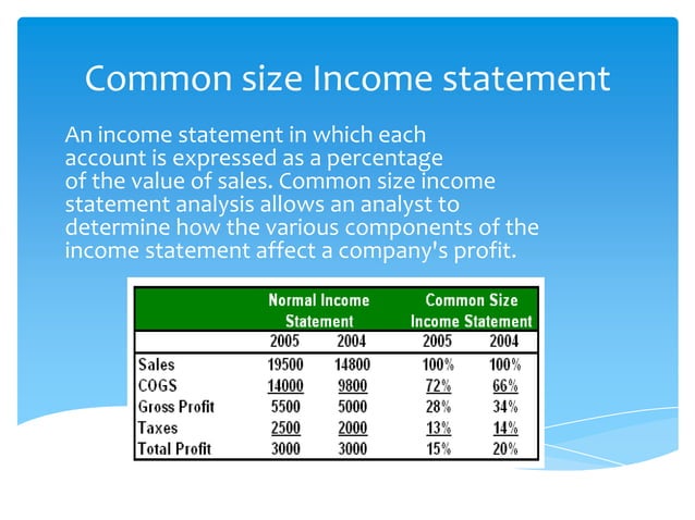Presentation on Common Size statement | PPTX | Stocks and Bonds | Personal Investing
