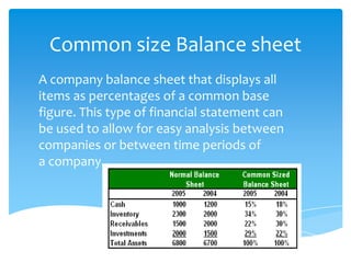 Presentation on Common Size statement | PPTX