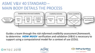 Computational Modeling & Simulation in Orthopedics: Tools to Comply in an Evolving Field | PPT