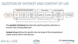Computational Modeling & Simulation in Orthopedics: Tools to Comply in ...