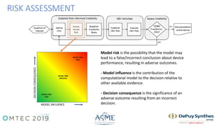 Computational Modeling & Simulation in Orthopedics: Tools to Comply in an Evolving Field | PPT