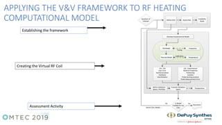 Computational Modeling & Simulation in Orthopedics: Tools to Comply in an Evolving Field | PPT