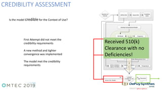 Computational Modeling & Simulation in Orthopedics: Tools to Comply in ...
