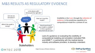 Computational Modeling & Simulation in Orthopedics: Tools to Comply in an Evolving Field | PPT