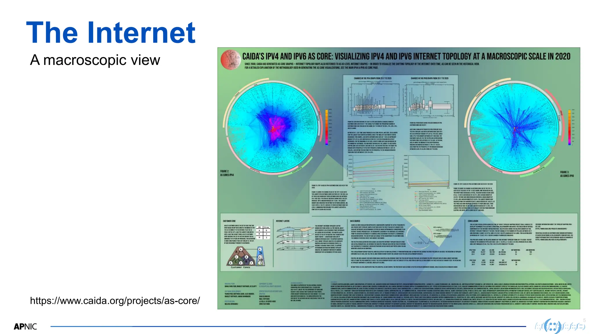 AFSIG 2023: Internet routing and addressing | PDF | Computer Networking | Computing