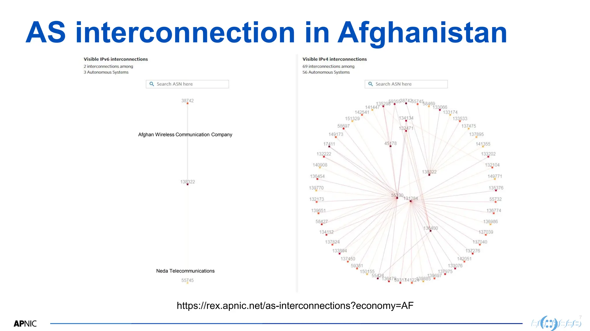 AFSIG 2023: Internet routing and addressing | PDF | Computer Networking | Computing