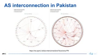 AFSIG 2023: Internet routing and addressing | PDF | Computer Networking | Computing