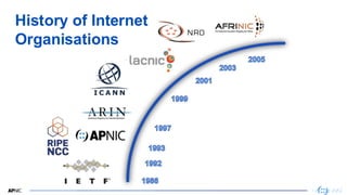 Internet Governance and Ecosystem, presented at AFSIG | PDF