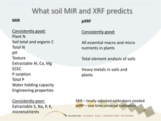 Africa Soil Spectroscopy Laboratory Network | PPTX