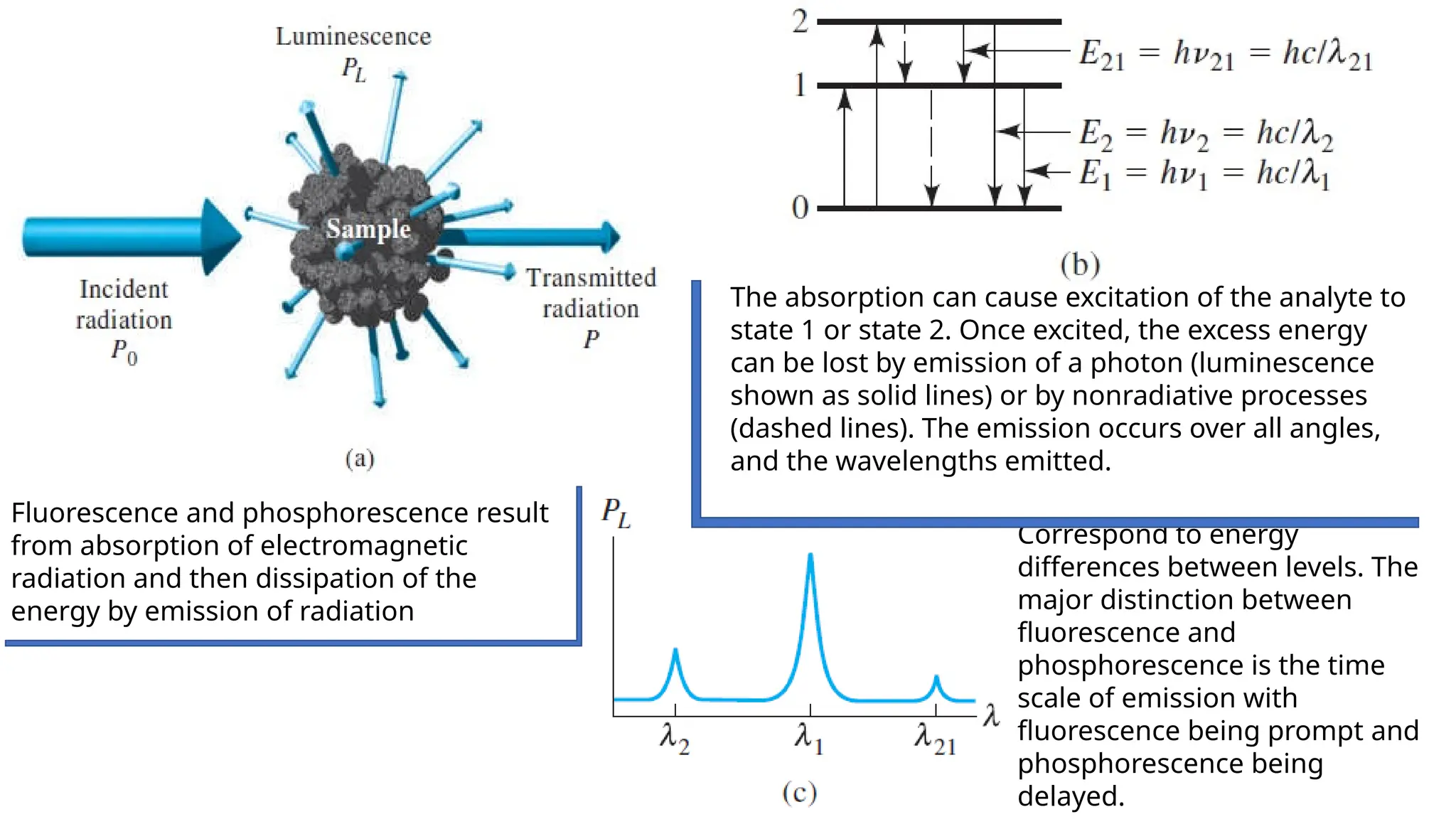 origin of atomic spectra, its types and atomic spectral band width | PPTX