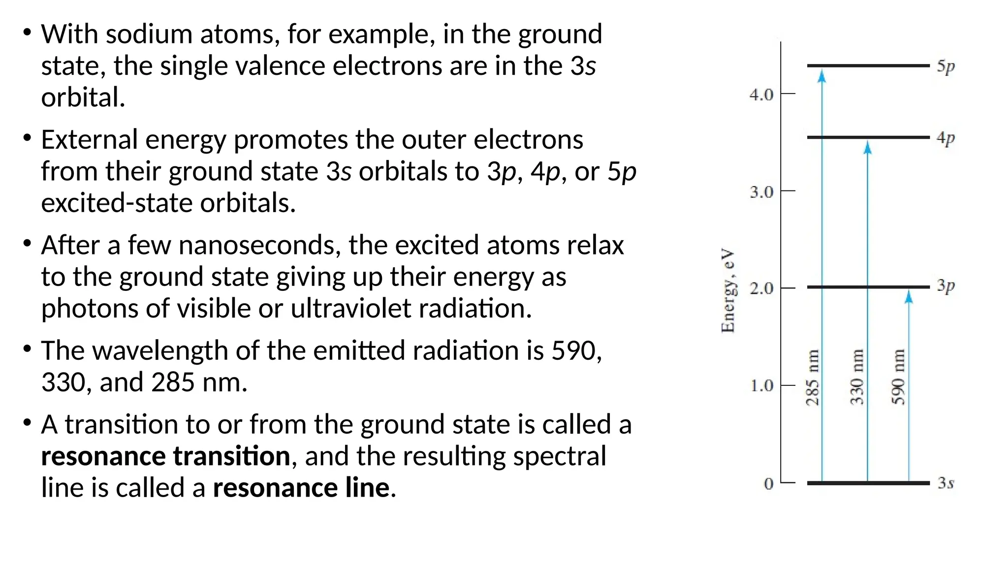 origin of atomic spectra, its types and atomic spectral band width | PPTX