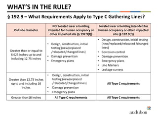 PHMSA Final Rule Gas Gathering Line Regulation | PPTX