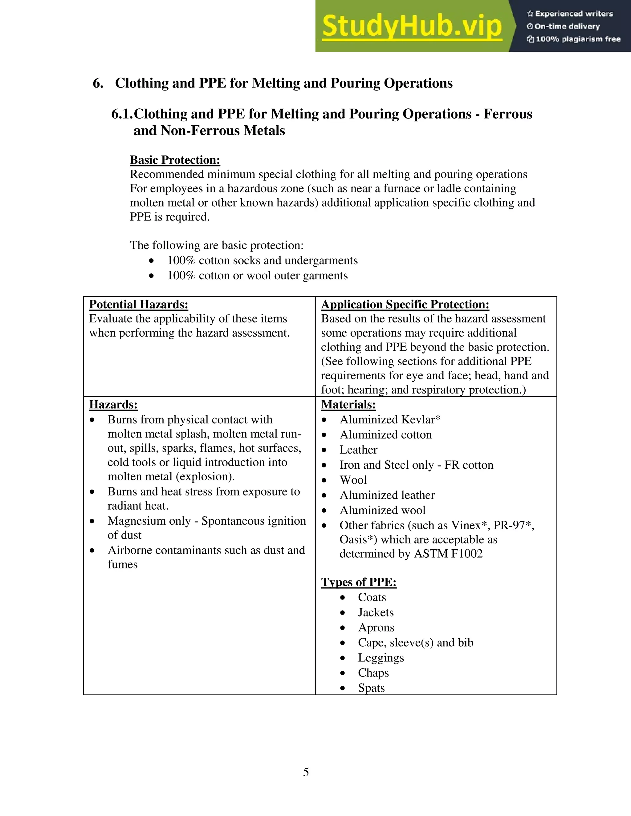 Afs Ppe Guide- | PDF