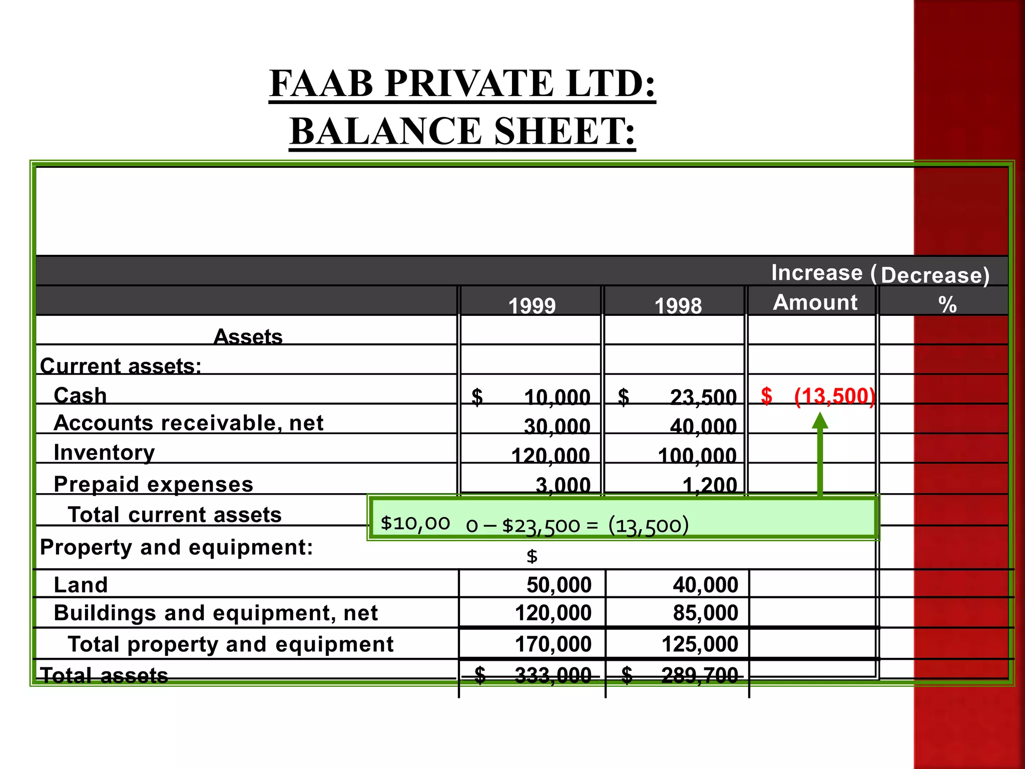 Financial Reporting & Analysis Environment( By;Zaman).pptx