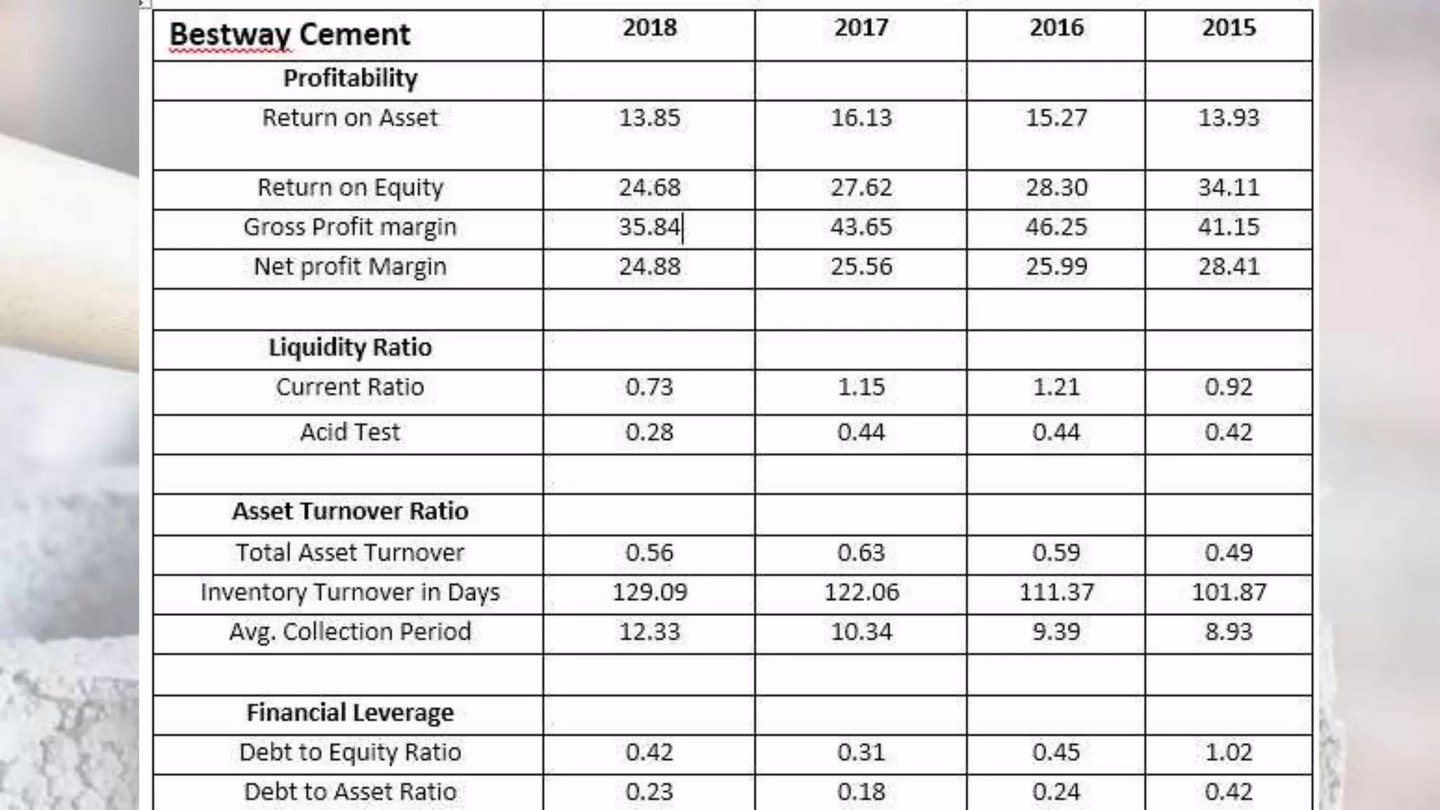 Pakistan's Cement Sector Analysis-18 | PPT