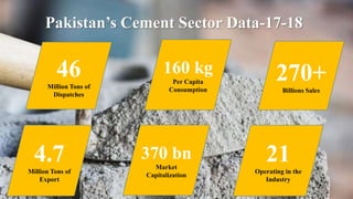 Pakistan's Cement Sector Analysis-18 | PPTX
