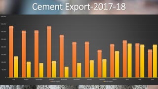 Pakistan's Cement Sector Analysis-18 | PPTX