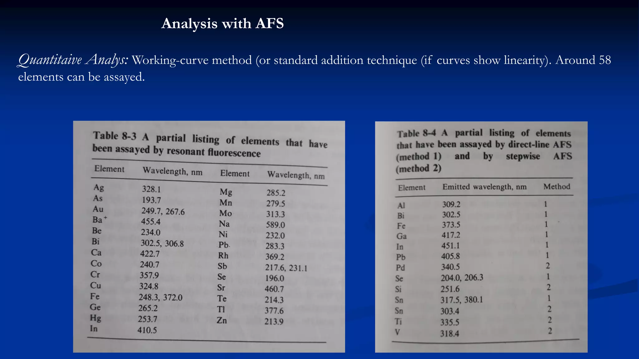 Atomic Fluorescence Spectroscopy (AFS) | PDF
