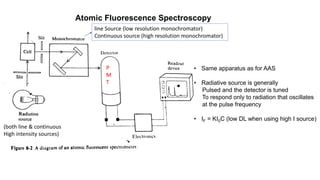 Atomic Fluorescence Spectroscopy (AFS) | PDF