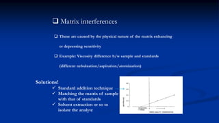 Atomic Fluorescence Spectroscopy (AFS) | PDF