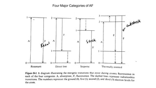 Atomic Fluorescence Spectroscopy (AFS) | PDF